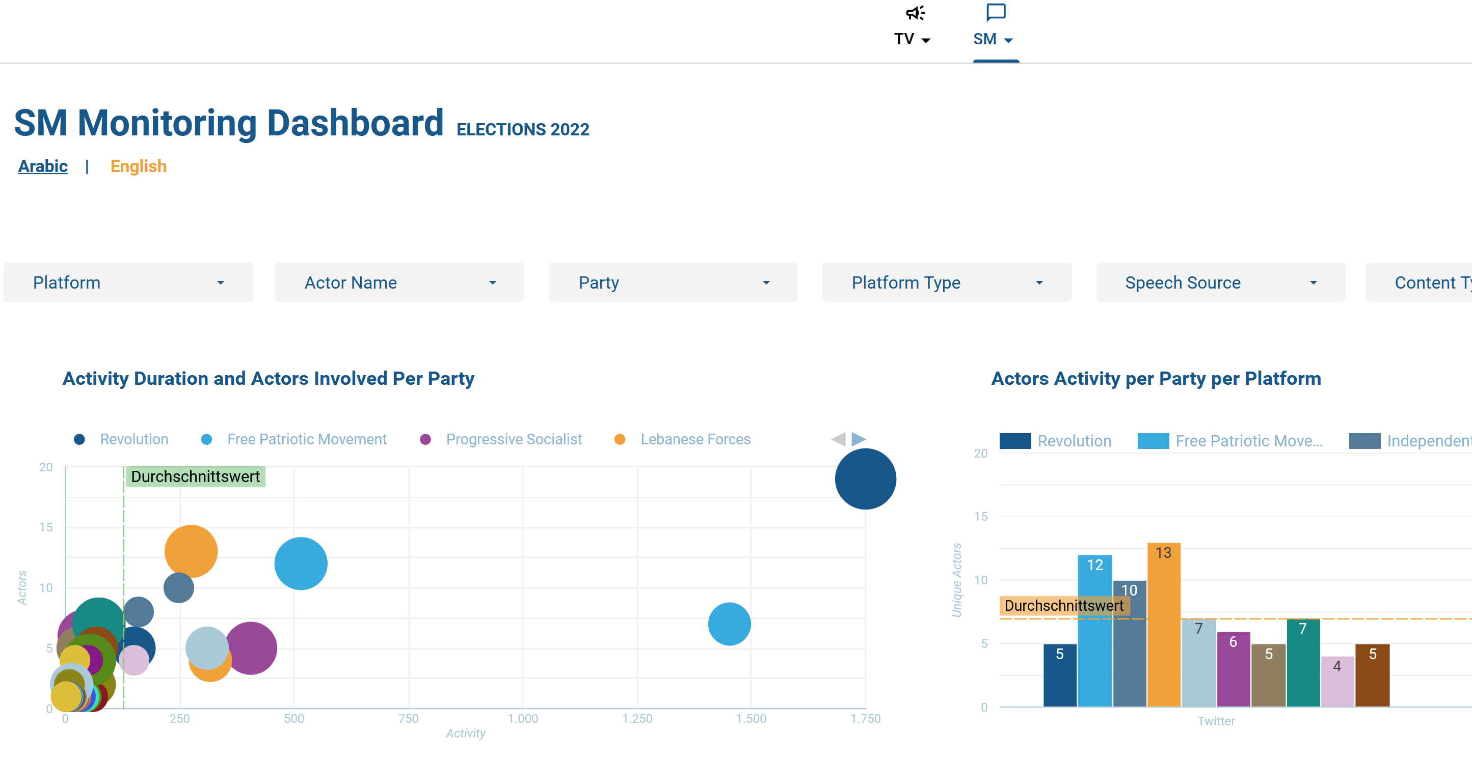 Elections Monitoring and Open Data Solution